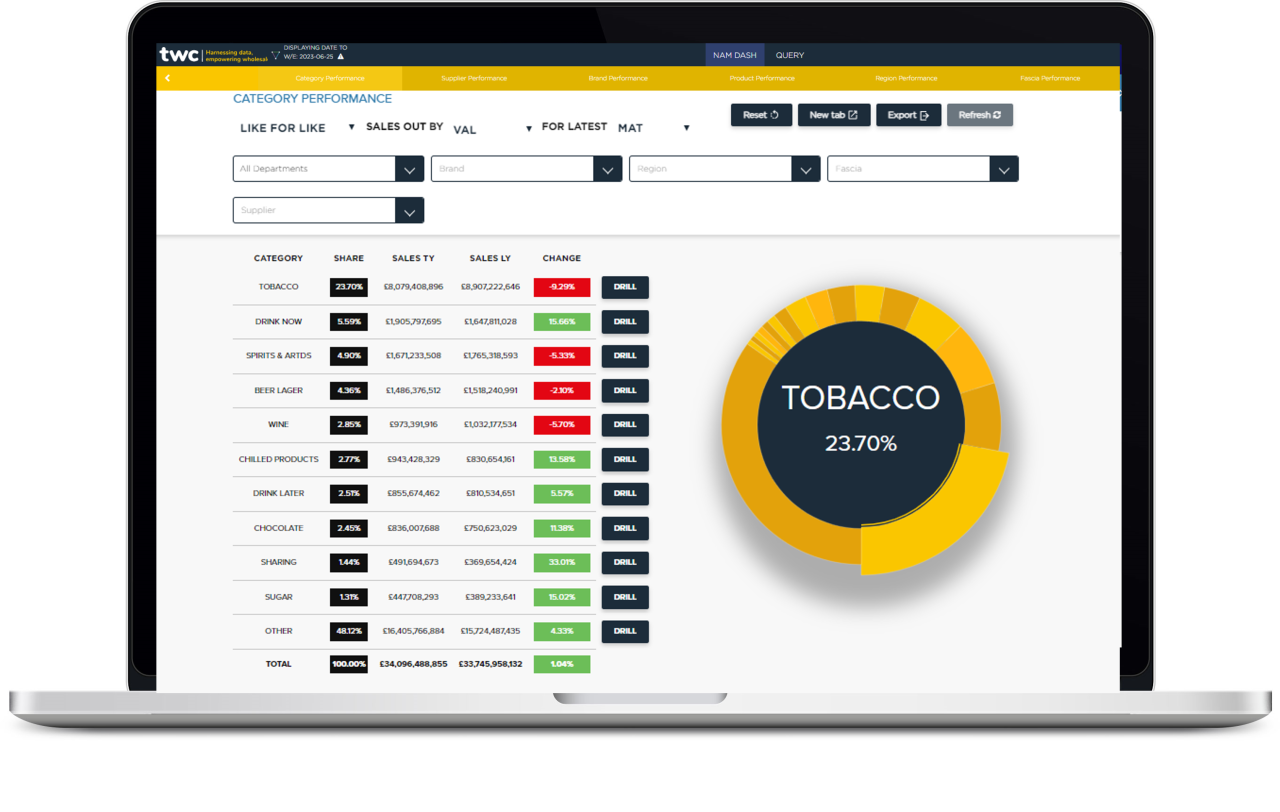 SmartView Convenience - TWC